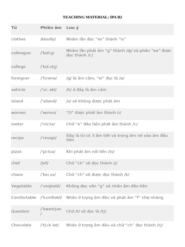 Teaching Material Ipa B2 | PDF