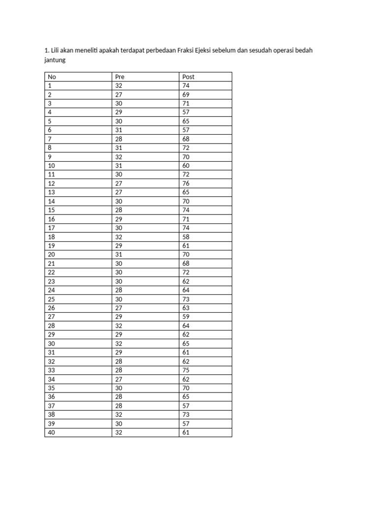 (Dosen) Soal Spss LKK 2 Blok 18 Edit | PDF