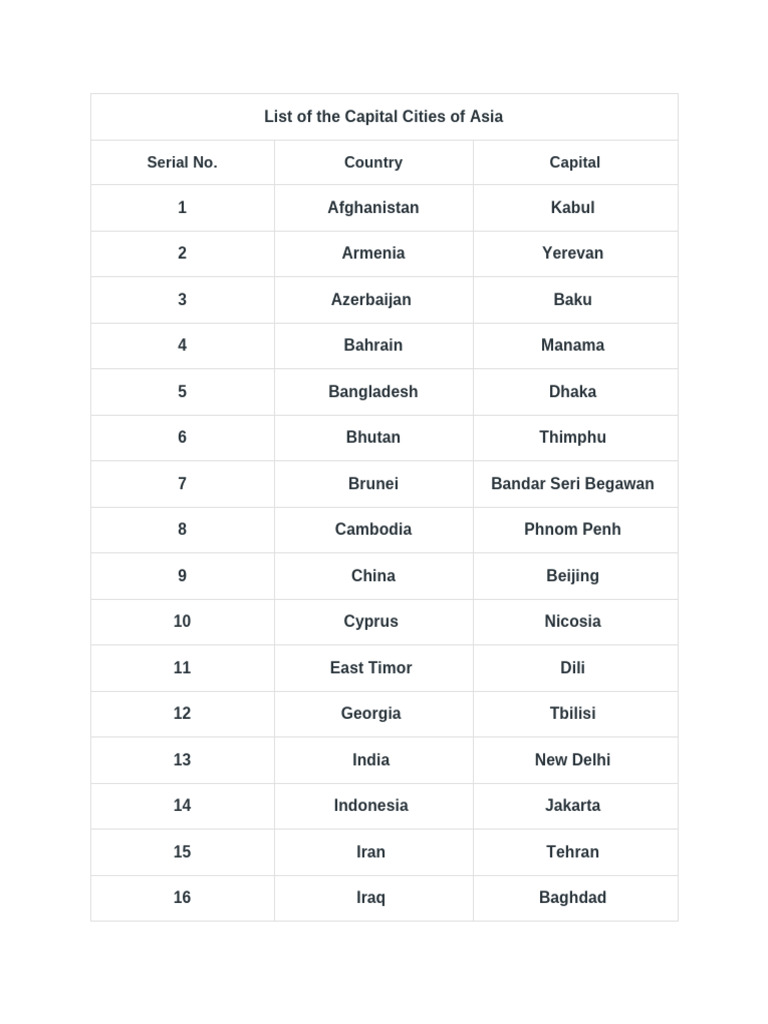 Asia Country Capitals | PDF