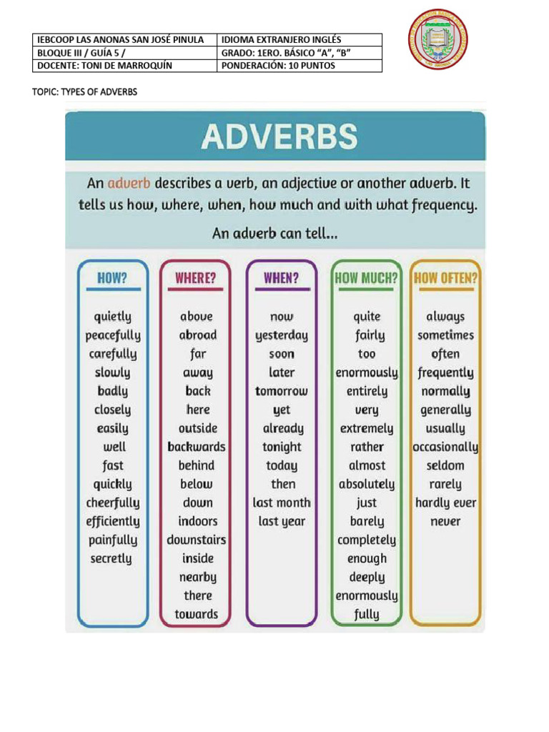 1b b3 g5 Kinds of Adverbs | PDF
