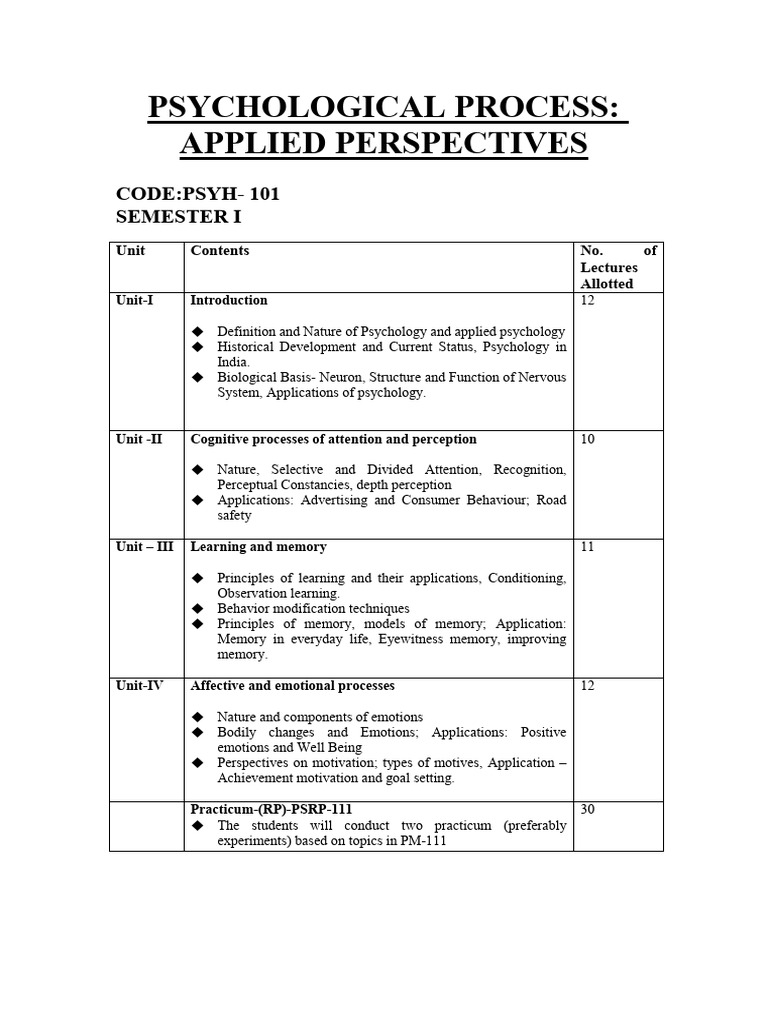 Psy Process Applied Perspectives Unit II | PDF | Perception | Attention