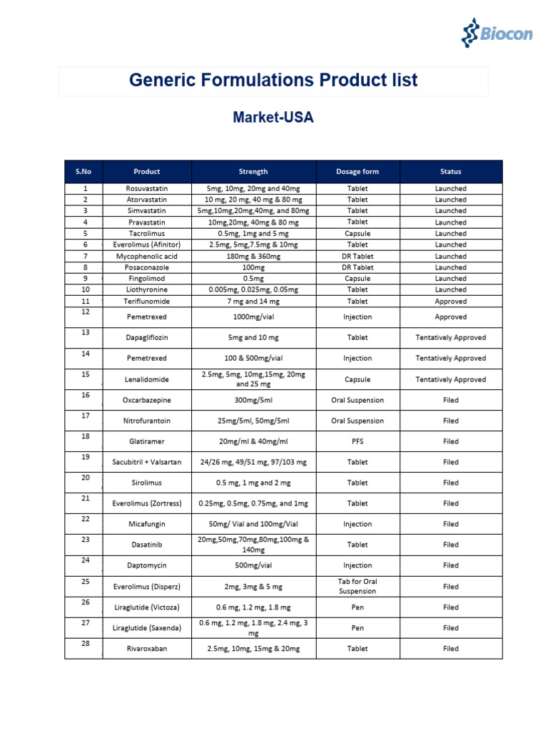 Biocon Product List and Status Overview | PDF | Epinephrine ...