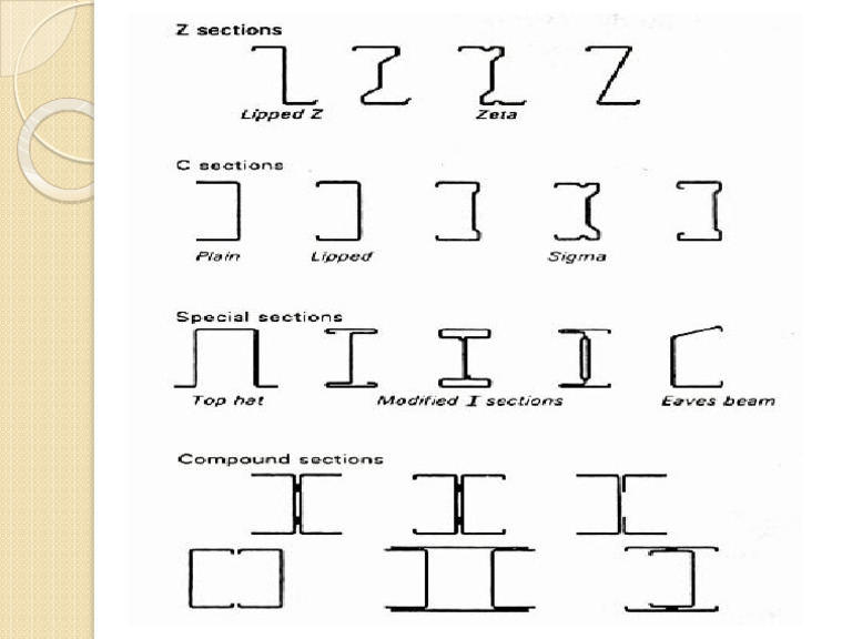 Cold Formed Steel Sections - PPTX 11 | PDF