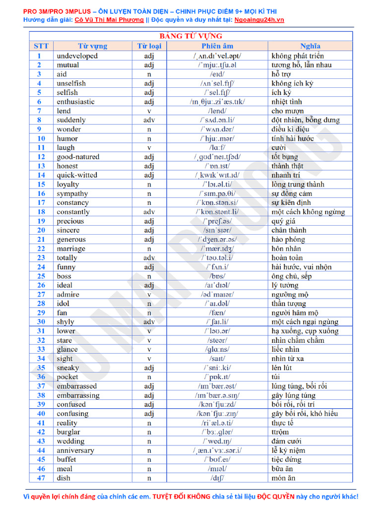 Từ Vựng Và Cấu Trúc Anh Văn 11 HKI | PDF