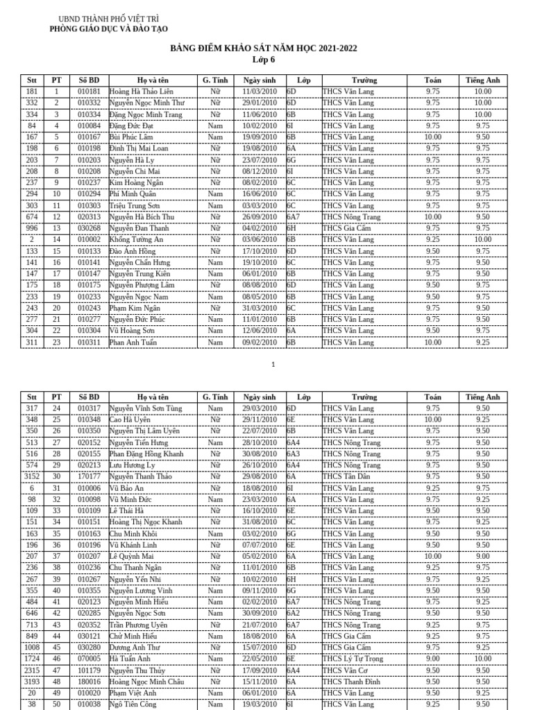 Bang Diem Khao Sat Lop 6 | PDF
