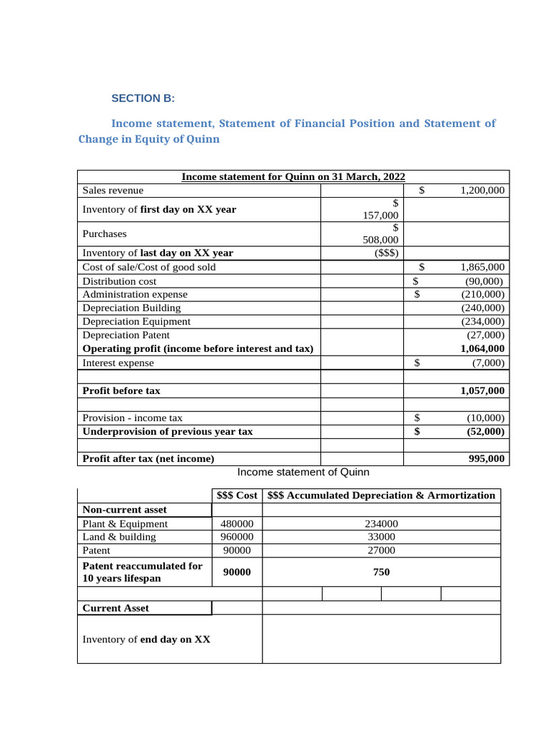 Income Statement, Statement of Financial Position and Statement of ...