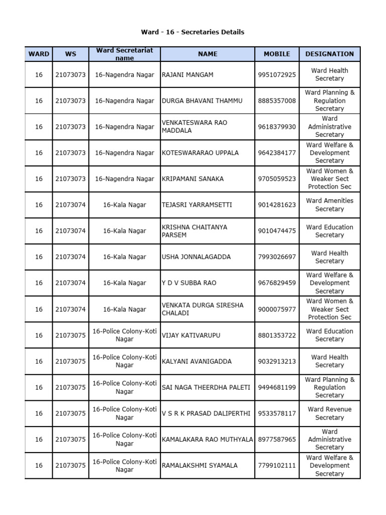 Ward 16 - Secretaries Details | PDF