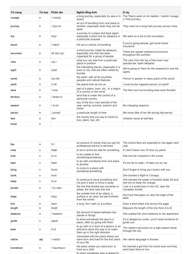 Travel Vocabulary Guide | PDF | Photograph