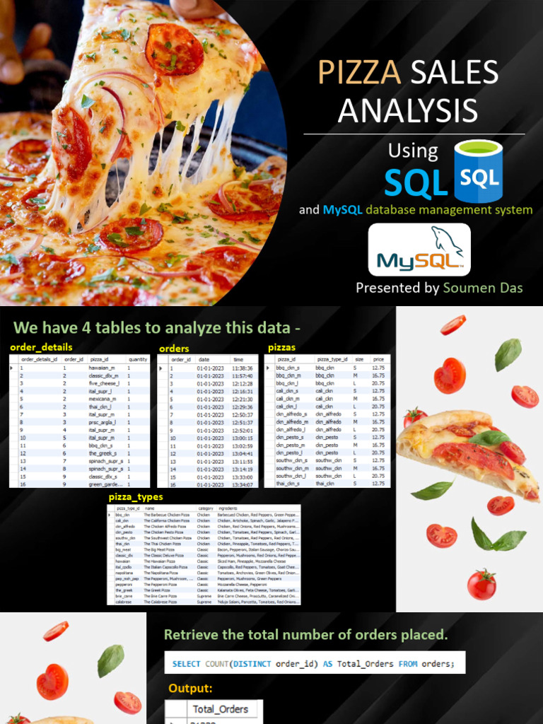 Pizza - Sales - Analysis - Project - Using - SQL For Linkedin Post | PDF