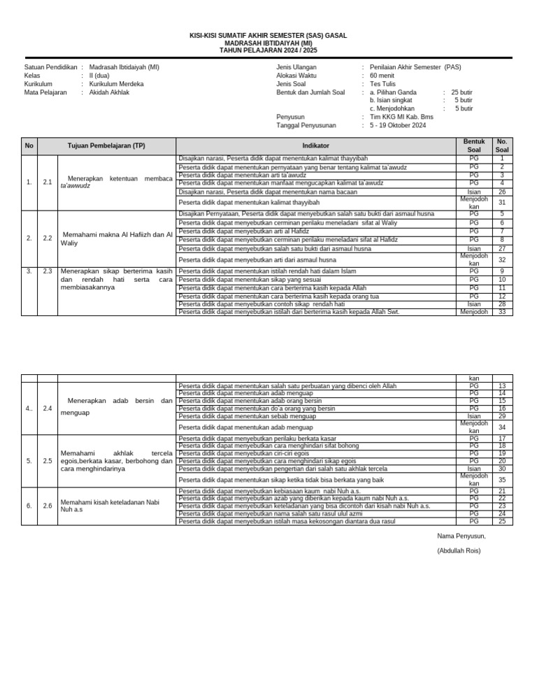 Kisi-Kisi SAS Akidah Akhlak Kelas 2 TP.2024-2025 | PDF