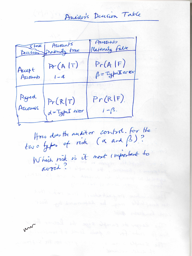 Auditor's Decision Table (290819) - 1 | PDF