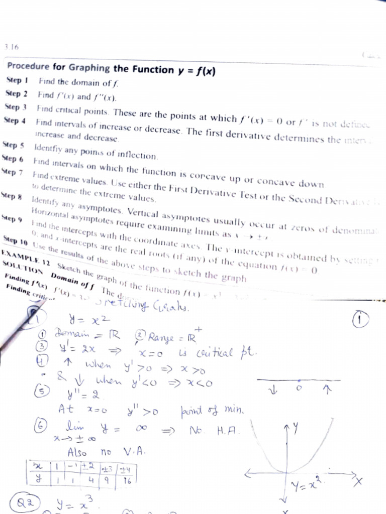 Curce Sketching | PDF | Asymptote | Function (Mathematics)