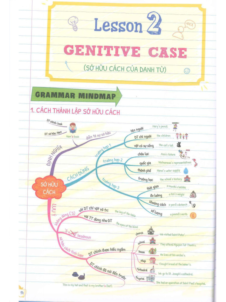 Genitive Case (Sở Hữu Cách Của Danh Từ) | PDF