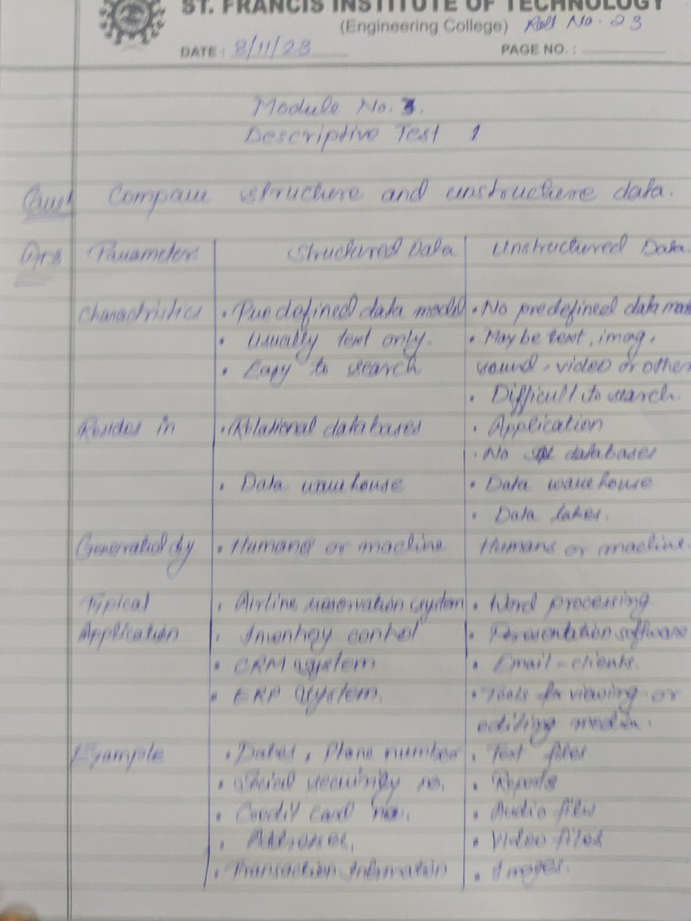 Mod 3 Submission DT1 - Roll - No - 23 - Aiml | PDF