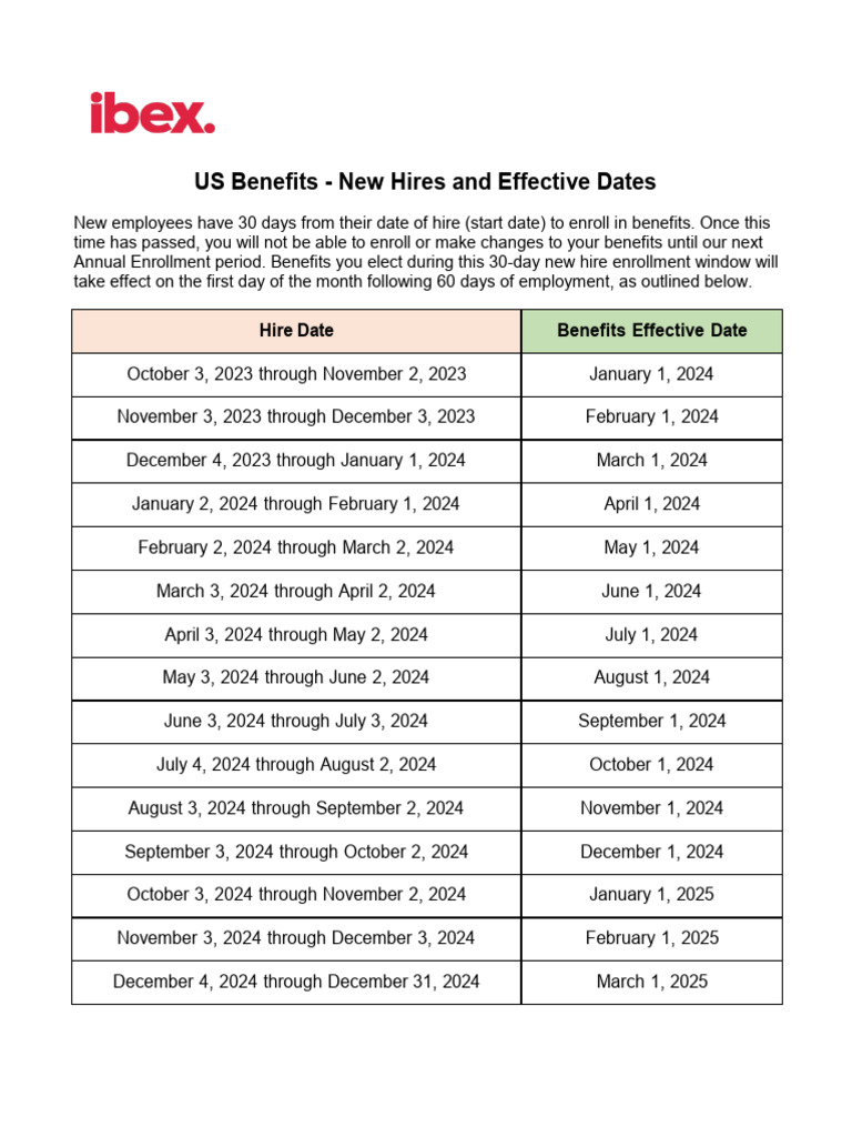 US Benefits - New Hires and Effective Dates 2024 | PDF