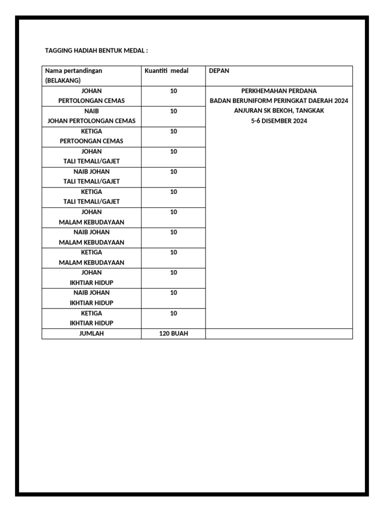 Tagging Hadiah Bentuk Medal | PDF
