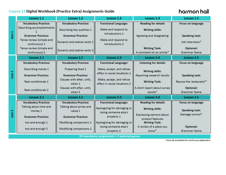 Digital Workbook Assignments Guide | PDF | Grammatical Tense | Linguistic Typology