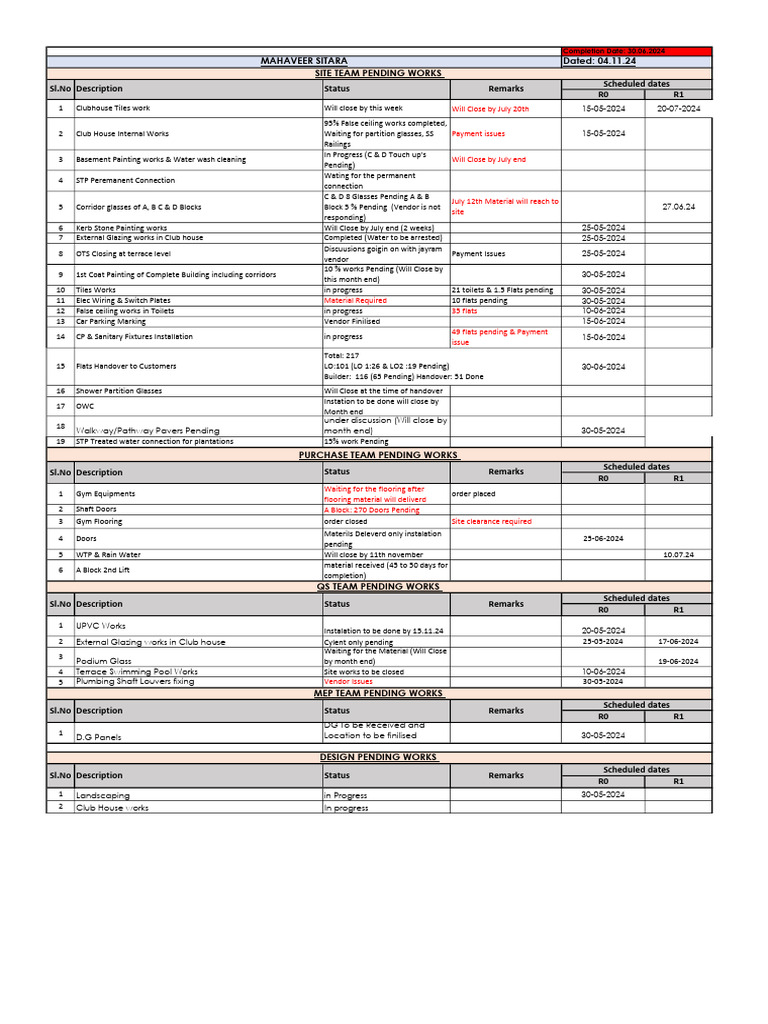 Sitara | PDF | Building Engineering