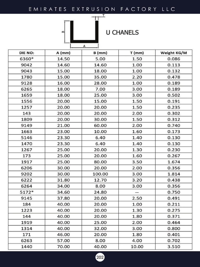 20 X 20mm U Channel | PDF