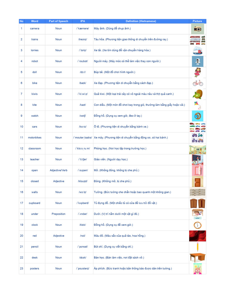 Pic Dict - SK2-1 | PDF