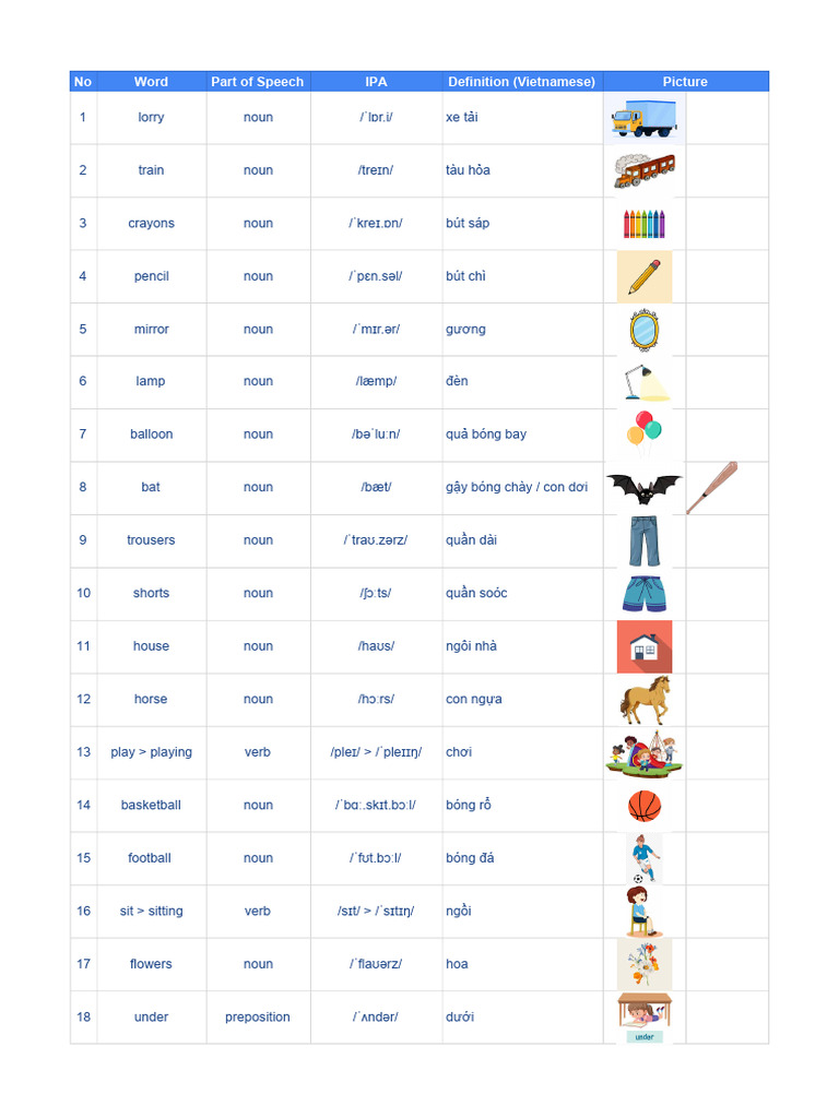 Pic Dict - SK4-C3T1-1 | PDF