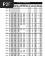 Melling Catalog | PDF | Automotive Technologies | Engine Technology
