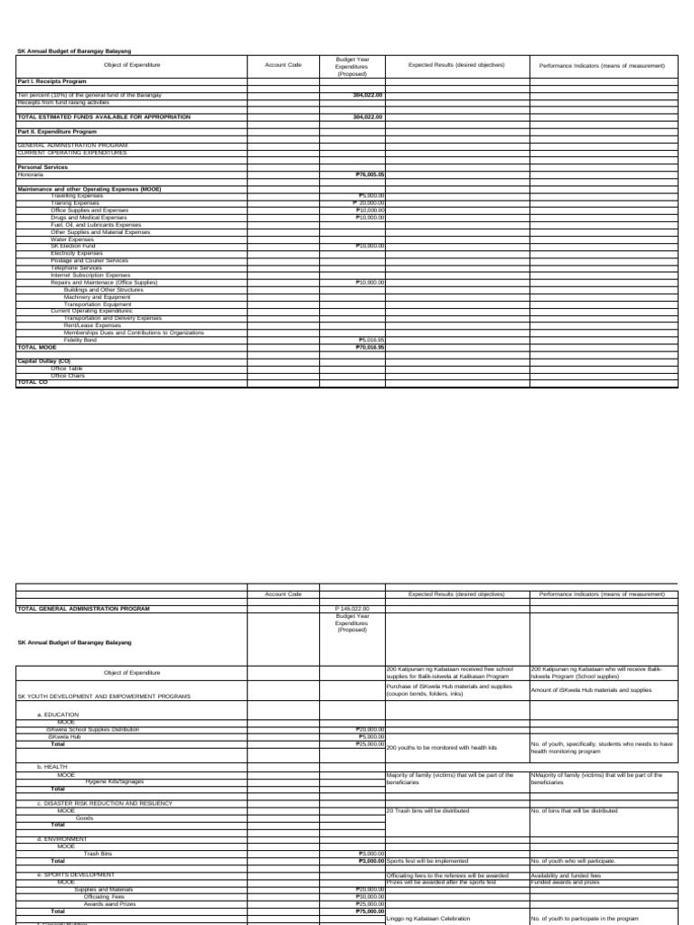 BALAYANG-BUDGET-PLAN-2023 SK | PDF | Expense