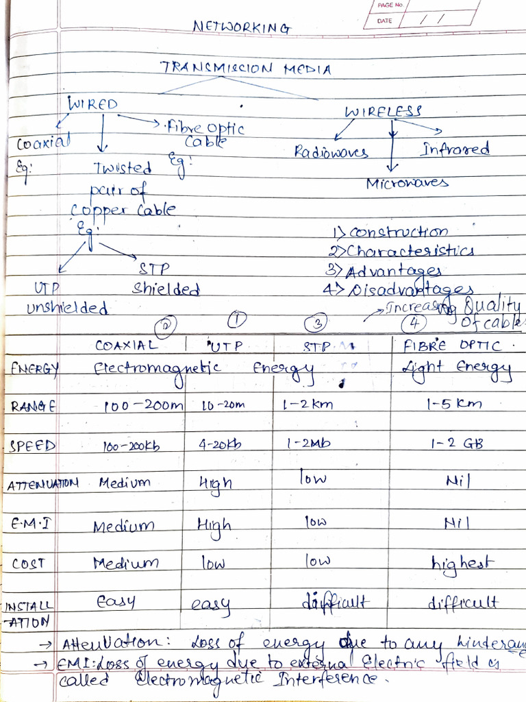 8085 Microprocessor Handwritten Notes | PDF | Electrical Engineering