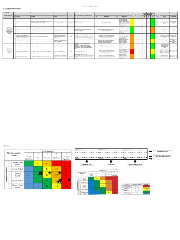 Progres 1 - Peta Risiko - Kelompok 4.xlsx - Removed | PDF