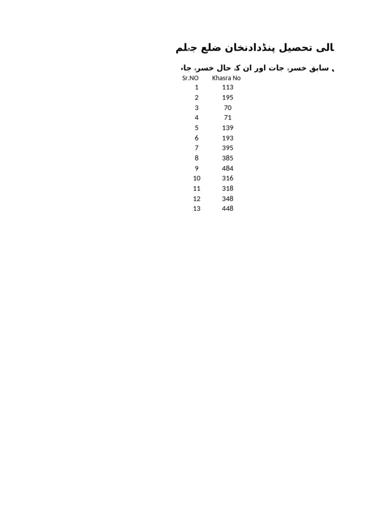 Missing Khasra Dolat Pur Vernali | PDF