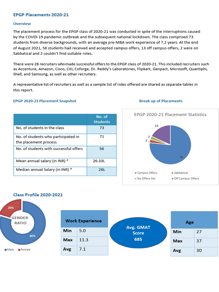 EPGP Placements Report-2021 | PDF | Business | Economies