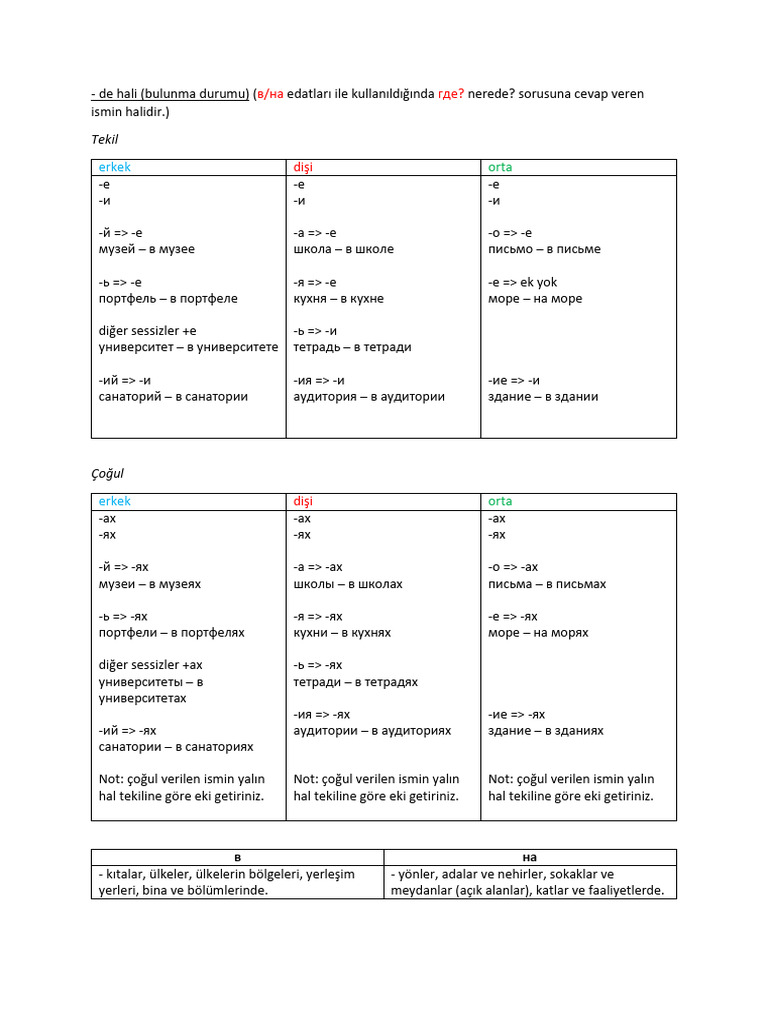 De Hali (Isim Ekleri Örnekli Tablo) | PDF