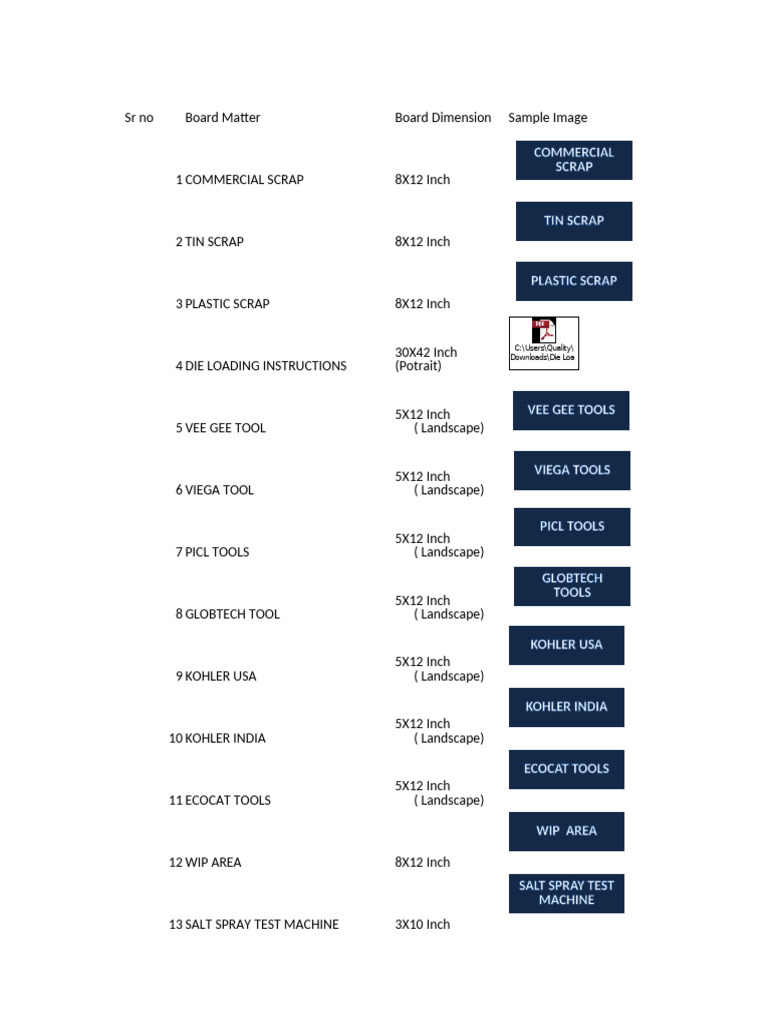 Display Board List | PDF | Hardness | Mechanical Engineering