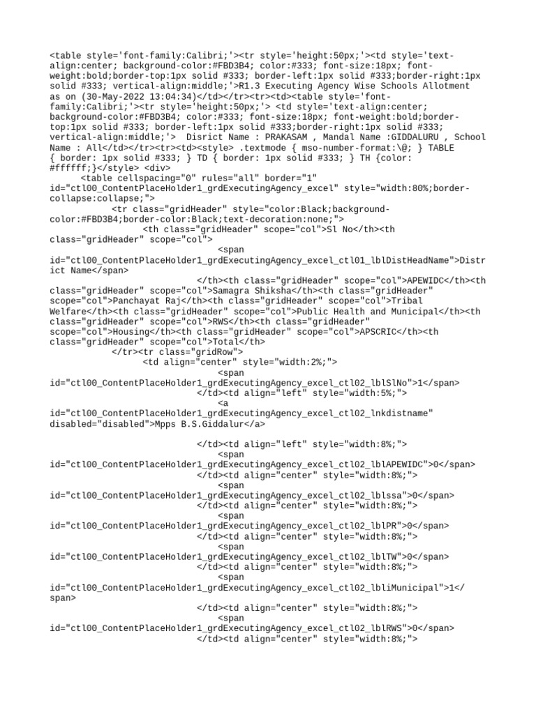 R1.3 Executing Agency Wise Schools Allotment | PDF | Government Of India