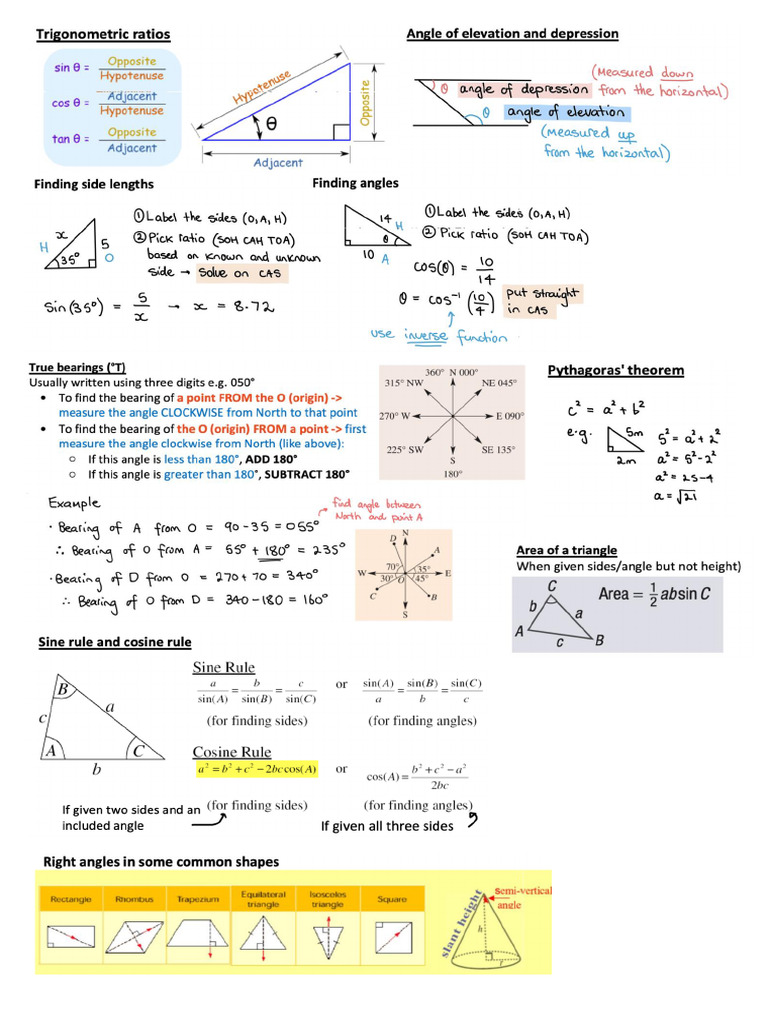 Trig Cheat Sheet | PDF