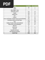 JEE Advanced Marks vs Rank Analysis 2016-2025 | PDF