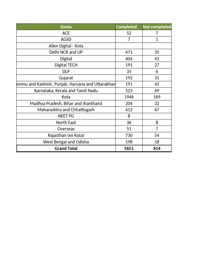 PoSH Module Status Report | PDF