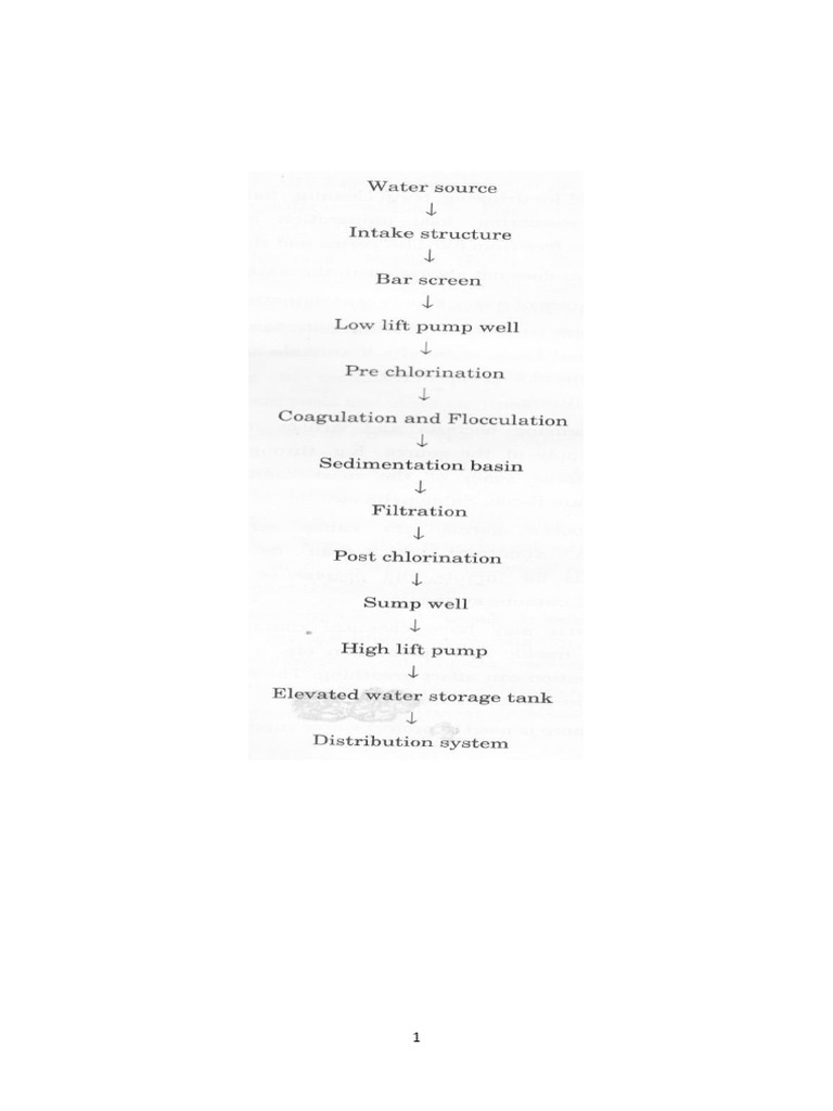 Phe Unit 2 I Scheme - 075636 | PDF | Water Purification | Water