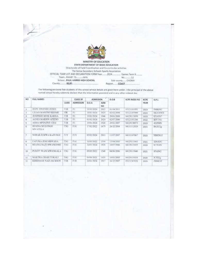 Paul Harris Gigh School Rugby Team 2024 | PDF