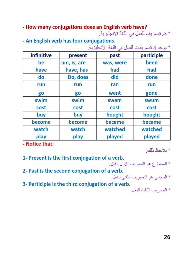 How Many Conjugations Does An English Verb Have | PDF