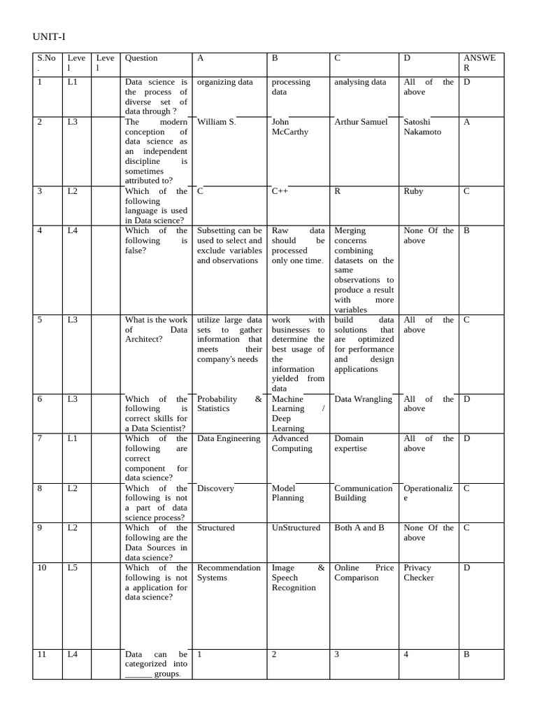 Ids Unit 1 | PDF | Data Science | Data