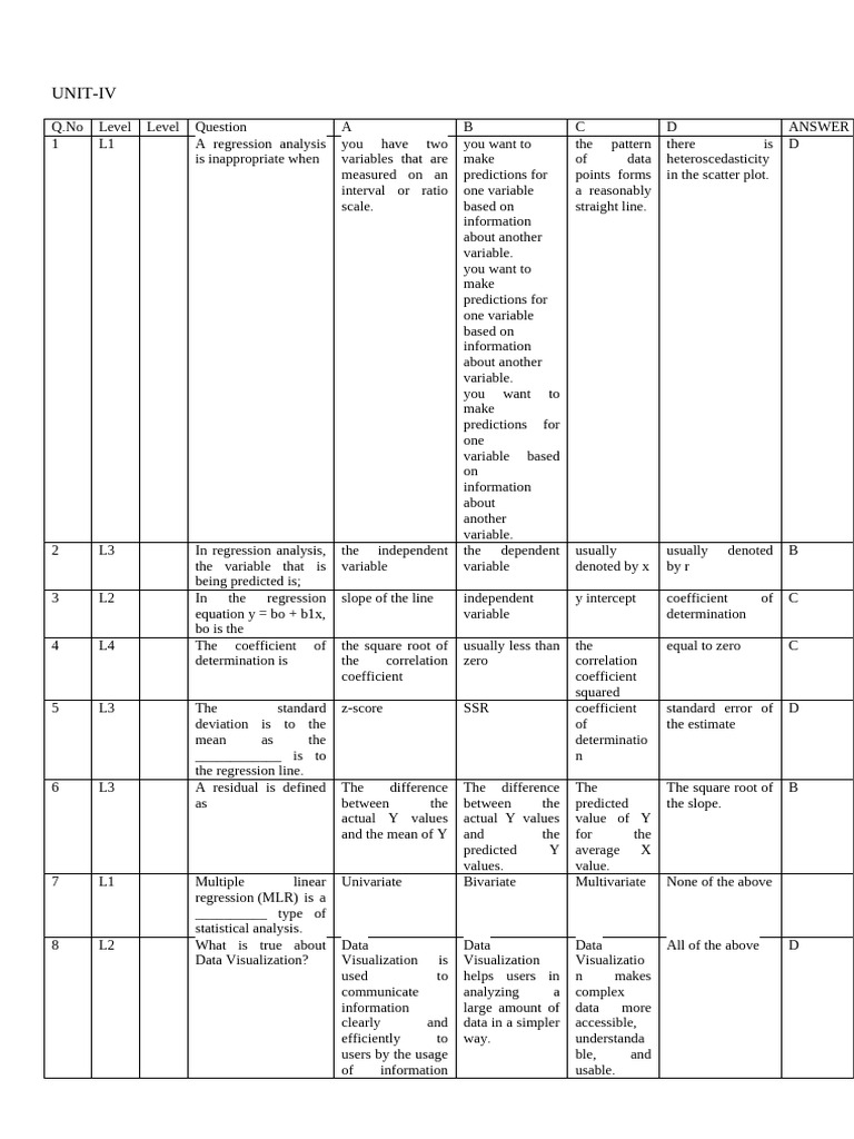 Ids Unit 4 | PDF | Errors And Residuals | Probability Distribution