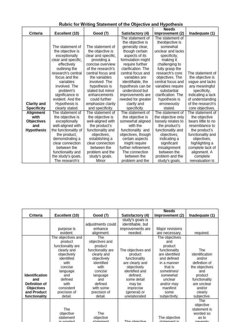Rubrics For Statement of The Objectives and Hypothesis | PDF | Cognition | Cognitive Science