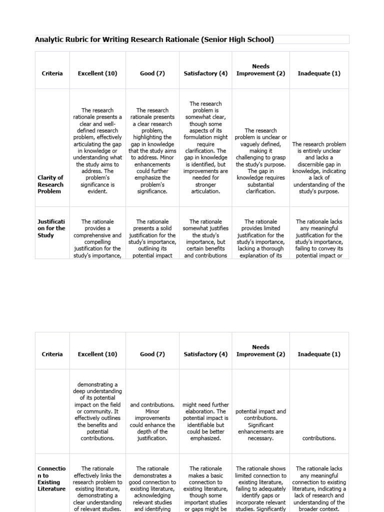 Stem Rubrics For Research Rationale | PDF | Knowledge | Cognitive Science