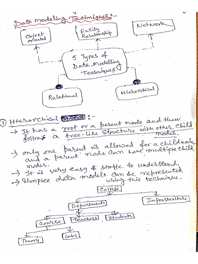 Data Modeling Techniques - Hierarchical, Network, Object - Oriented Model, Entity Relationship ...