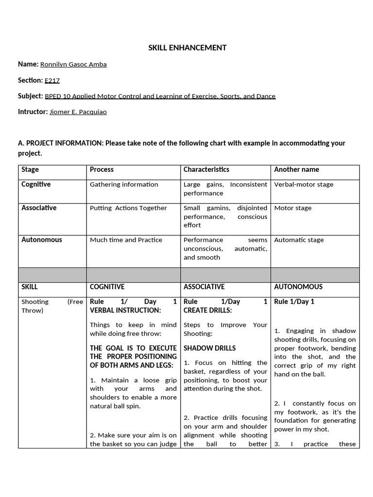 Skill Enhancement Paper Ronnilyn Amba | PDF