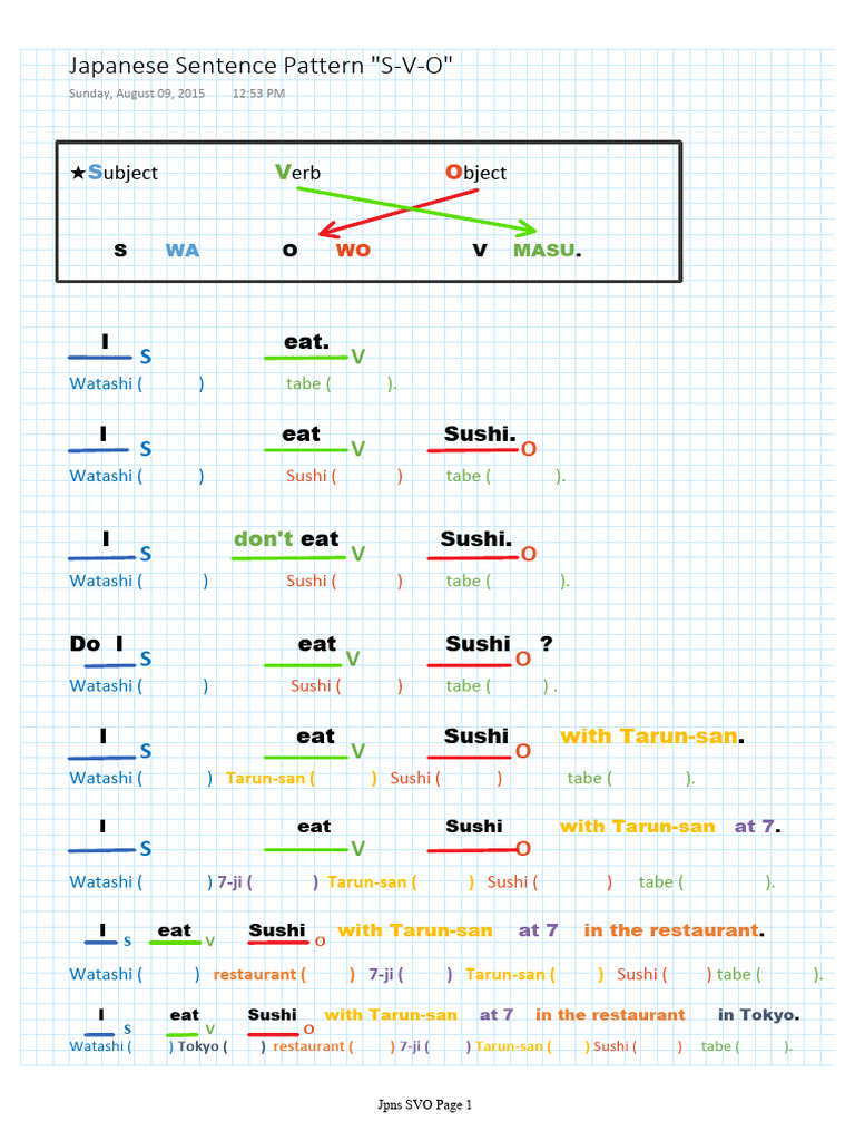 Japanese Sentence Pattern S-V-O | PDF