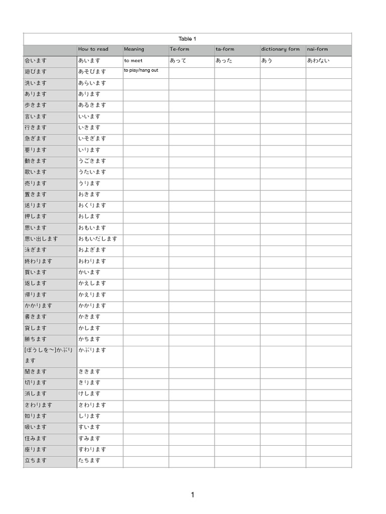 Japanese Verb Conjugation Sheet | PDF