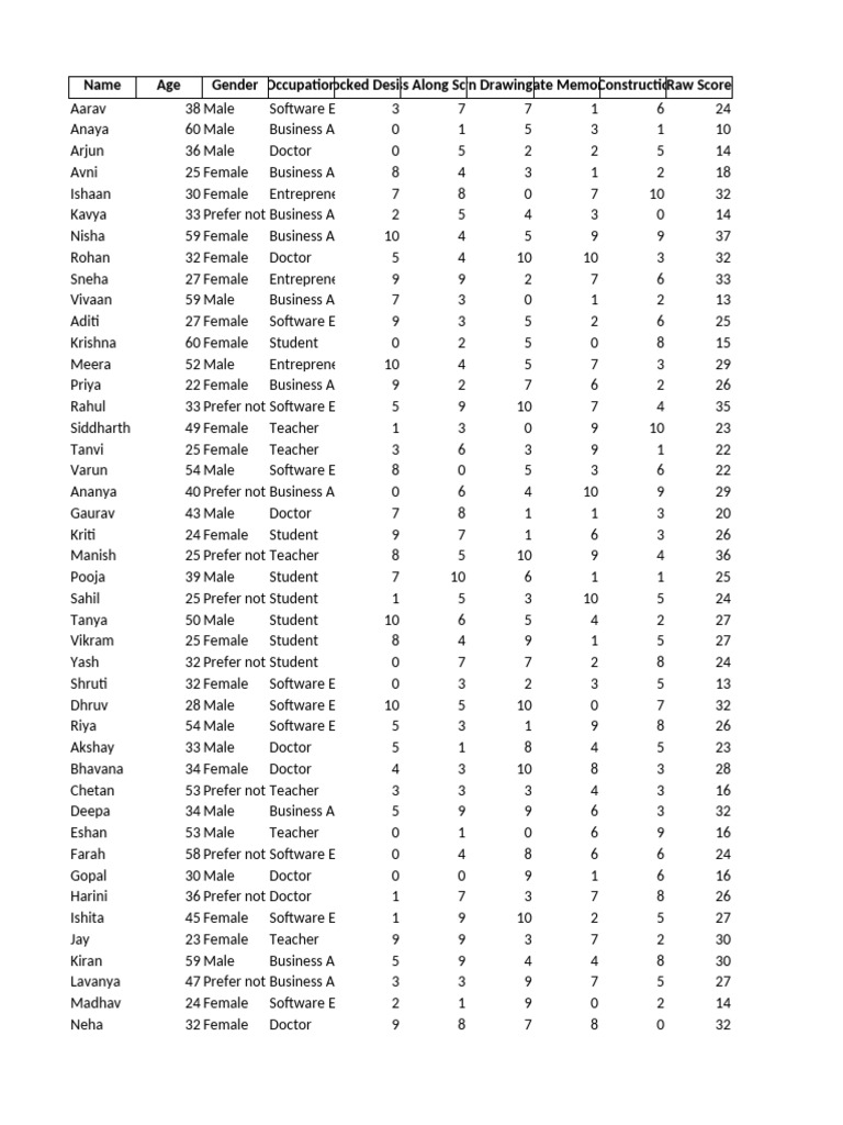 Bhatia Battery Performance Intelligence Test With Conclusion | PDF ...