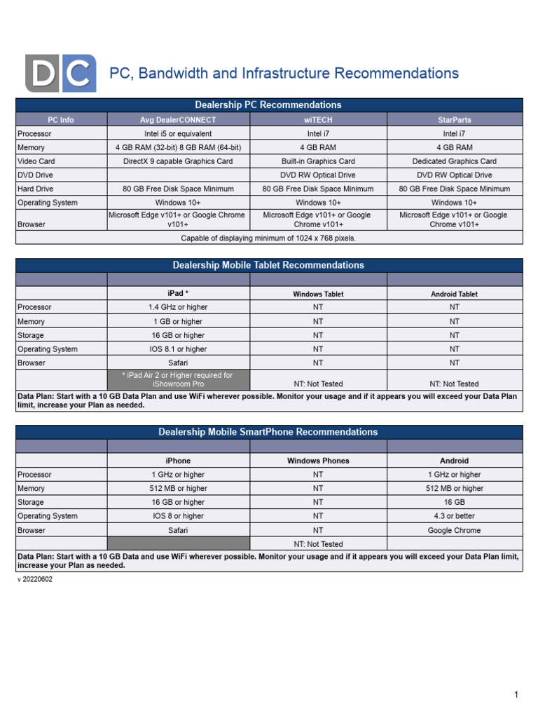 PC Bandwidth and Infrastructure Recommendations | PDF | Network Switch ...